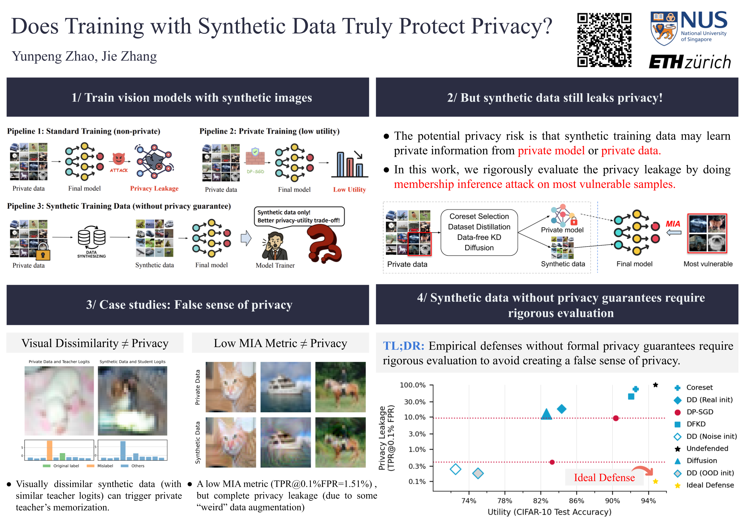 ICLR Poster Does Training with Synthetic Data Truly Protect Privacy?